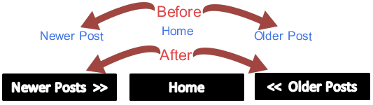 Customize Next-Home-Previous Post Links in Blogger Footer Using Images ...