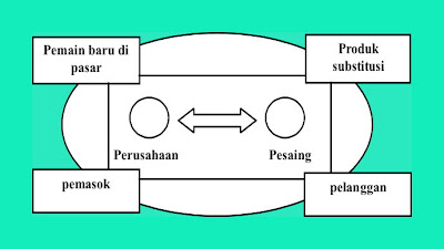 SISTEM INFORMASI MANAJEMEN: BAB III