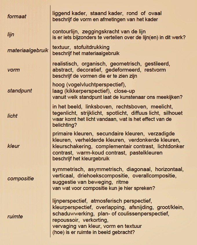 beeldende vorming: praktijk en theorie