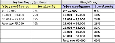 ΚΑΛΗΜΕΡΑ ΕΛΛΑΔΑ - ΚΑΛΗΜΕΡΑ ΚΟΣΜΕ !!! : ΒΑΣΙΚΕΣ ΡΥΘΜΙΣΕΙΣ ΤΟΥ ...