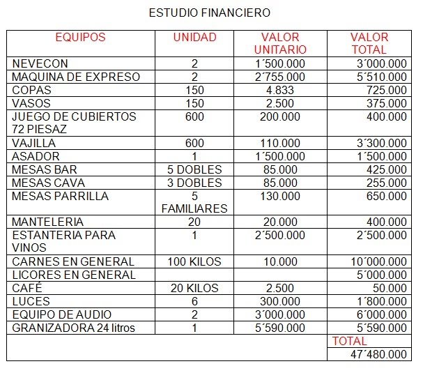 Protocolo SENA: ESTUDIO FINANCIERO