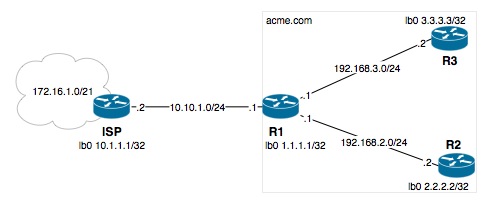 Tips and Tricks: BGP Basics