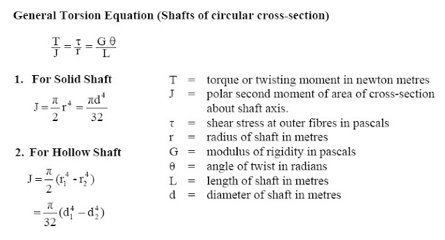 General Torsion equation for solid and hallow shaft of circular cross ...