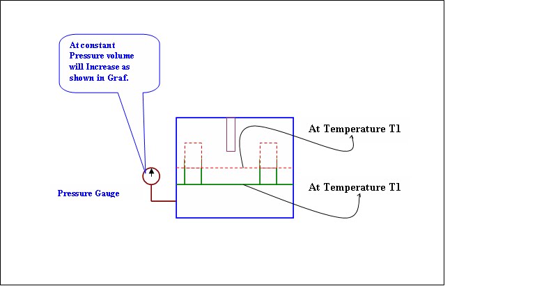Charles's Law(Statement,Limitations,Derivation) | BASIC CHEMICAL ...