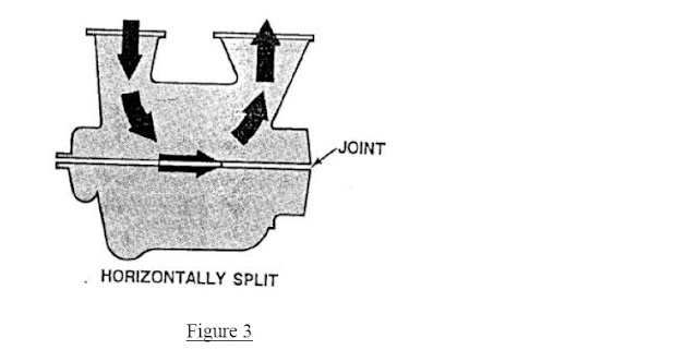 Horizontal Split Centrifugal Compressor | BASIC CHEMICAL ENGINEERING ...