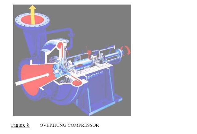 OVERHUNG CENTRIFUGAL COMPRESSORS:(Operation, Basics,Capacity range ...