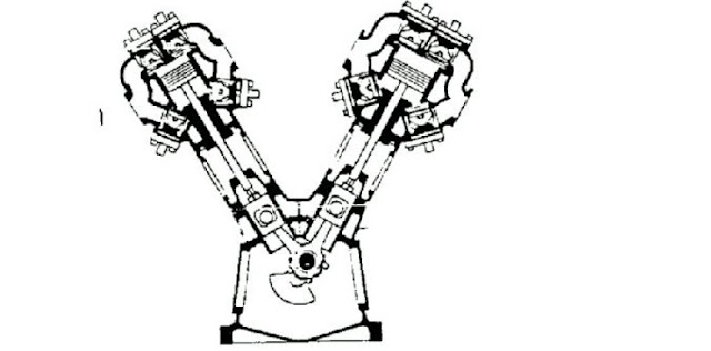 CYLINDER ARRANGEMENT IN RECIPROCATING COMPRESSOR | BASIC CHEMICAL ...