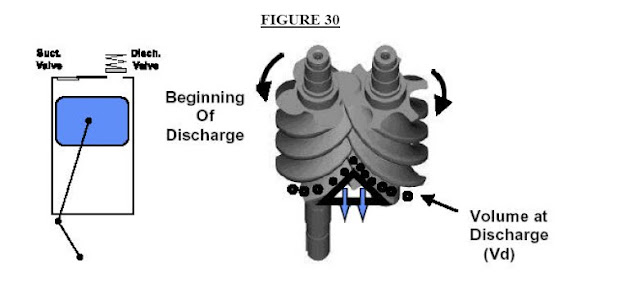 SCREW COMPRESSORS(Types,Operation, Compression ratio calculations ...