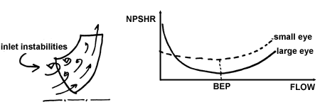 Pump suction specific speed calculation and limitations | BASIC ...