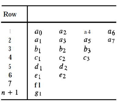 Procedure for Routh test for stability and limitations(Beak Down of ...