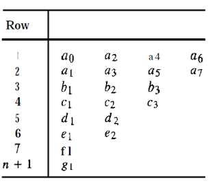 Procedure for Routh test for stability and limitations(Beak Down of ...