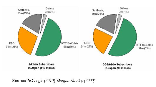 NQ Logic: Broadband Goes Mobile