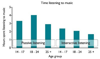 NQ Logic: The Future of Music