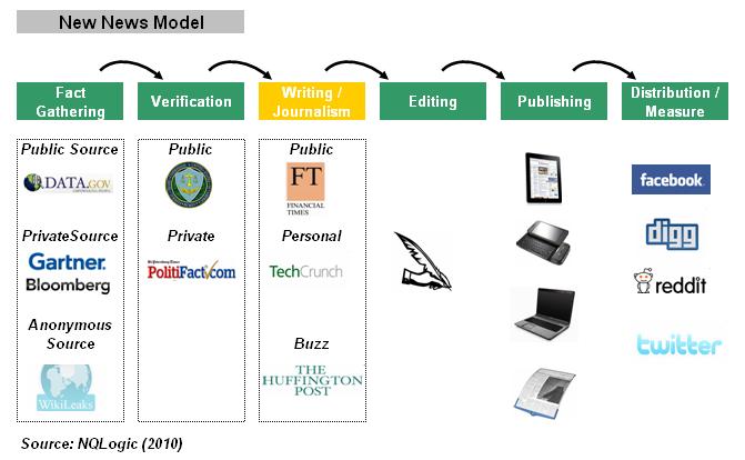NQ Logic: The Pressing Pressure on the Press