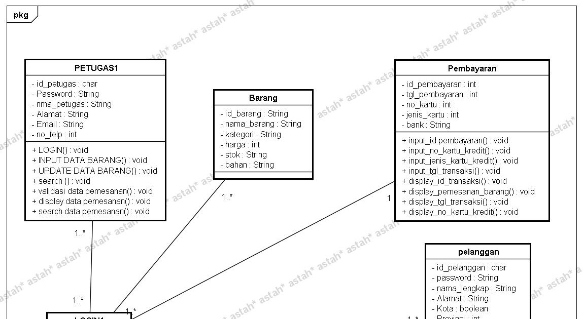 Julz Red Pengertian Class Diagram Dan Object Diagram 