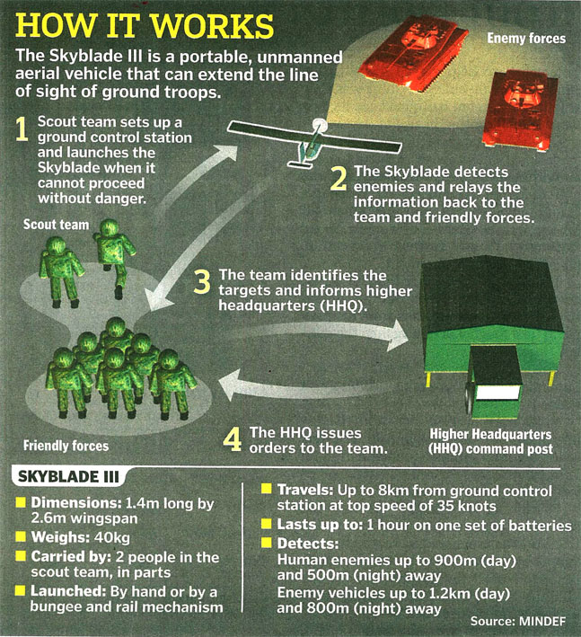 toyhaven: Skyblade III - the SAF's eye in the sky