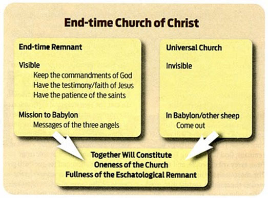 Adventist Perspective: Reviewing Reflections on the future of the ...