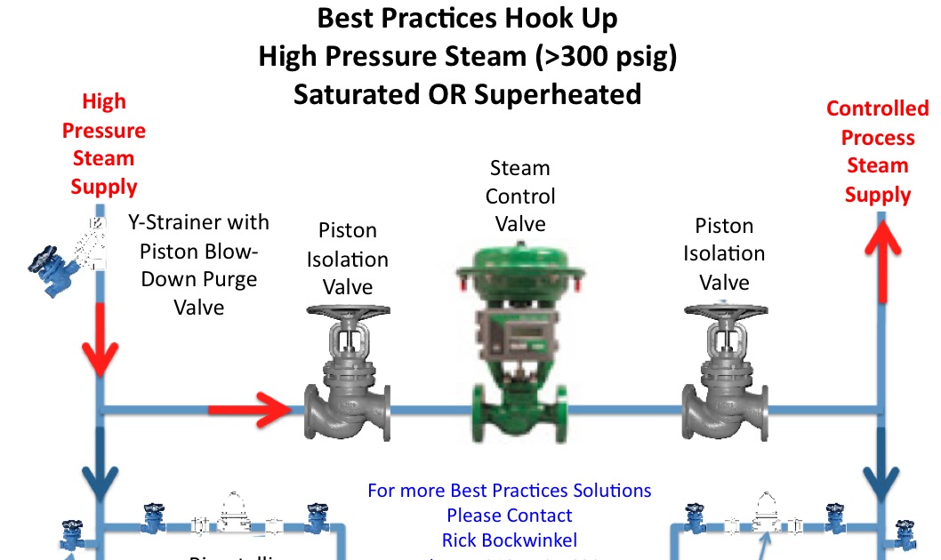 ERB Steam Solutions: Best Practices: Steam Control Valve Installation ...