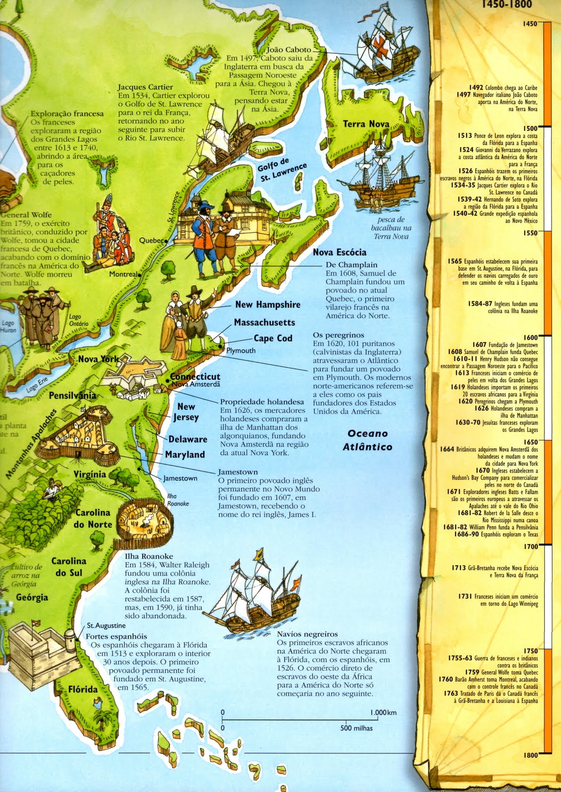 Memória rima com História: Independência das 13 Colônias