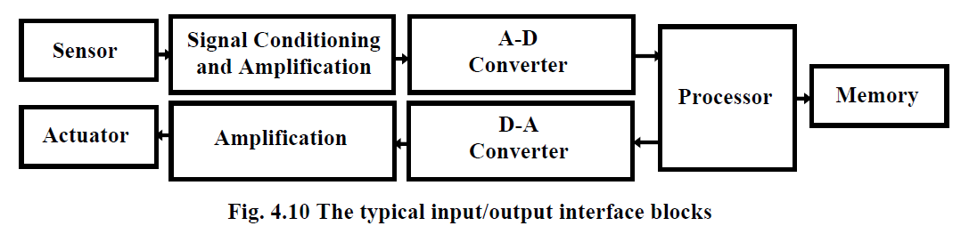 Embedded Projects & Embedded Ideas: Memory And Input/Output Devices Embedded Projects & Embedded Ideas: Memory And Input/Output Devices