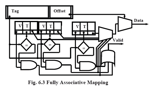 Embedded Projects & Embedded Ideas: Basic Techniques of Cache Mapping