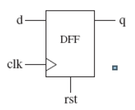 IRVS - VLSI Projects, Embedded Projects, Matlab Projects: D Flip-Flop ...