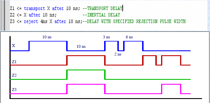 Irvs Vlsi Projects Embedded Projects Matlab Projects Delay Modeling