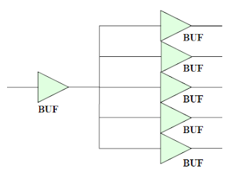 IRVS - VLSI Projects, Embedded Projects, Matlab Projects: Synthesis Tool