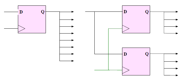 Irvs Vlsi Projects Embedded Projects Matlab Projects Synthesis Tool
