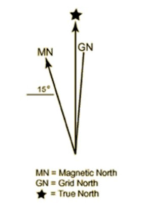KEMBARA KEDAH: JENIS-JENIS UTARA