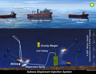 Center for Environment, Commerce & Energy: EPA Subsurface Dispersant ...
