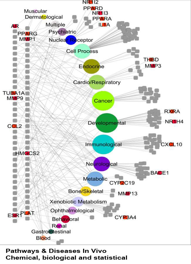 Center for Environment, Commerce & Energy: EPA Screens 1,000 Chemicals ...