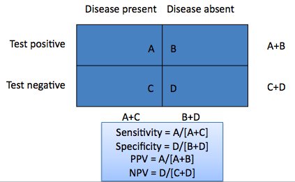 Healthcare, etc.: CT screening for lung CA: an epidemiology primer