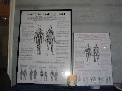 EMOTIONAL ANATOMY CHART: E-motional Anatomy Chart