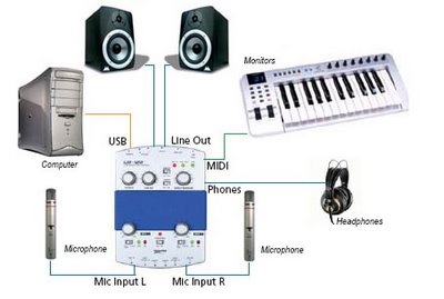 DIKYTARUNA: Apa saja yang di butuhkan untuk membangun sebuah studio ...