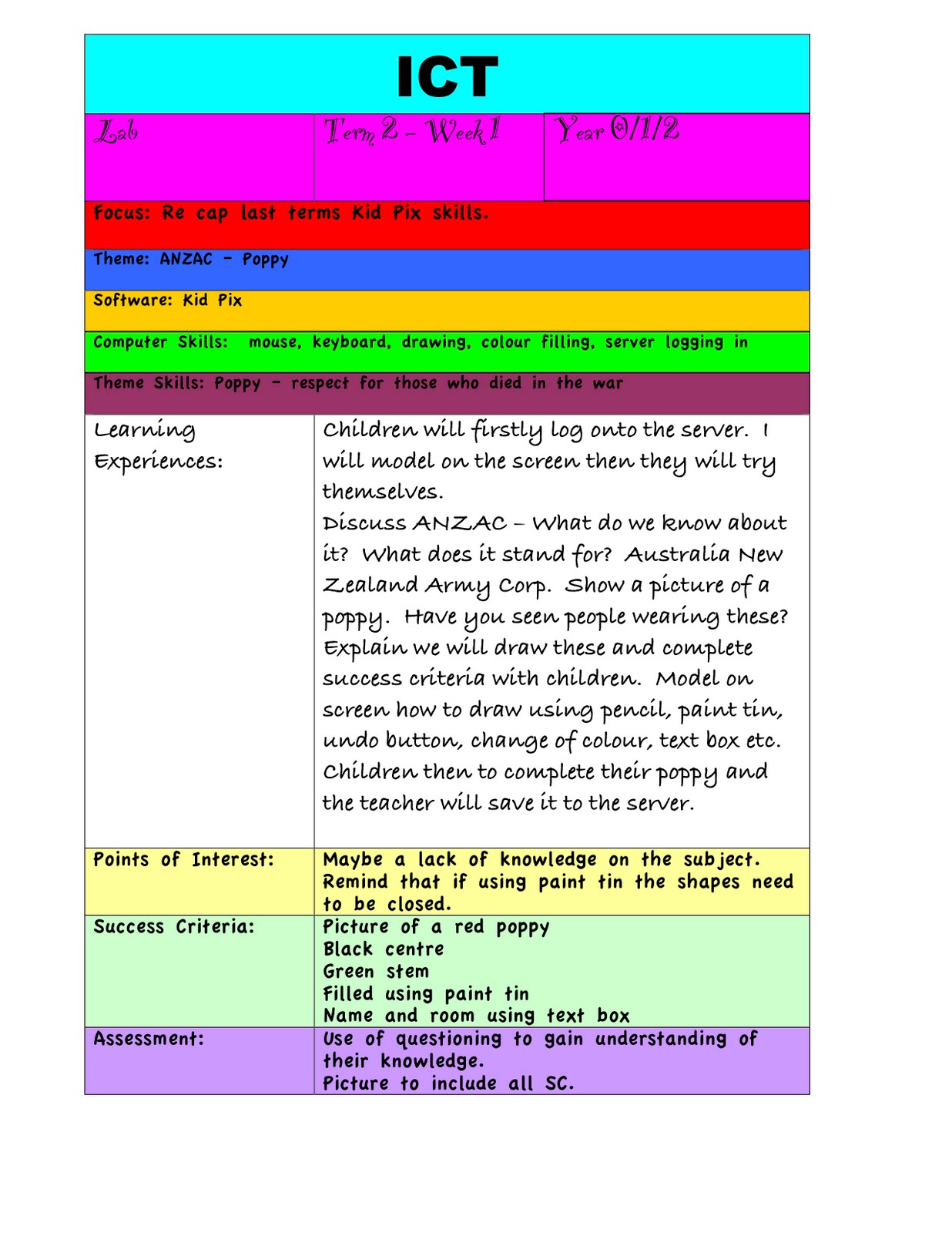 ICT with Mrs Davis: Term 2 Week 1- ICT Planning Y0 to 4