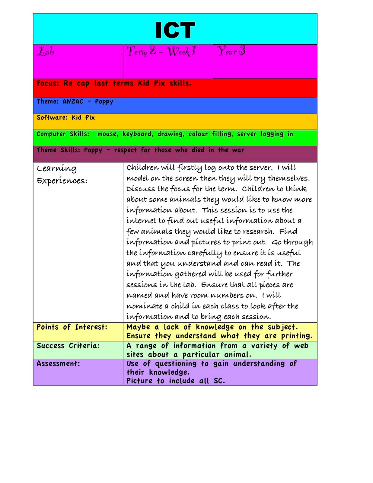 ICT with Mrs Davis: Term 2 Week 1- ICT Planning Y0 to 4