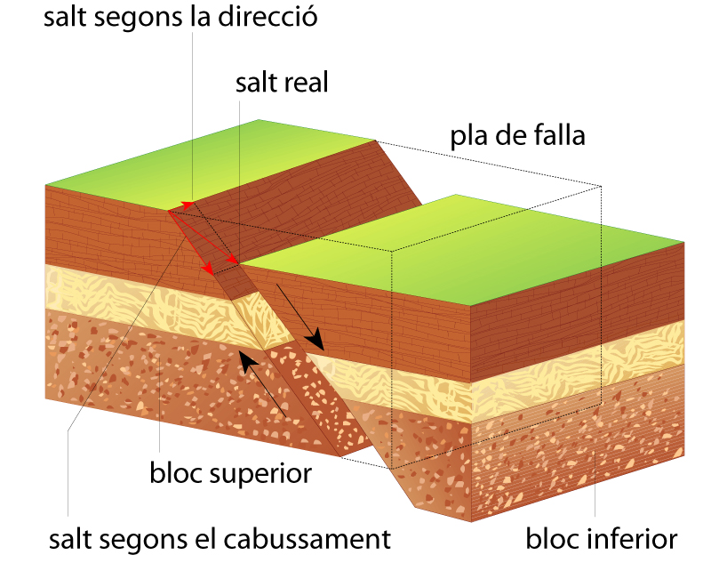CIÈNCIES DE LA TERRA 1ºBTX: de novembre 2010