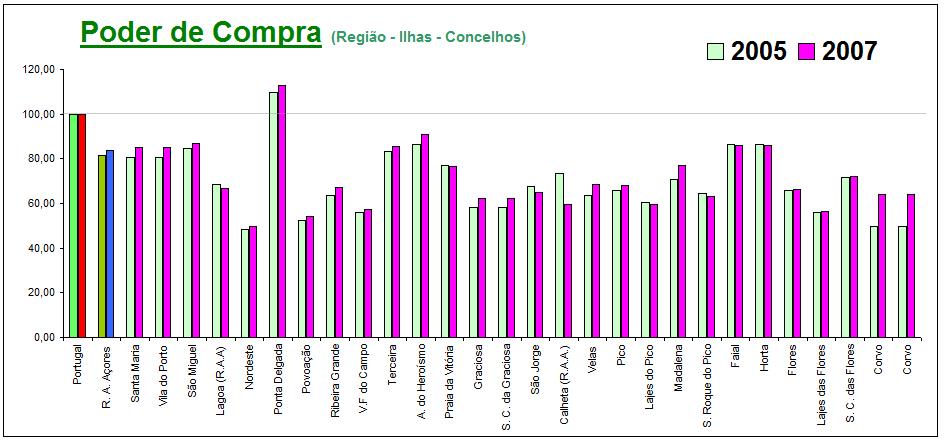 Números e Números: Poder de Compra