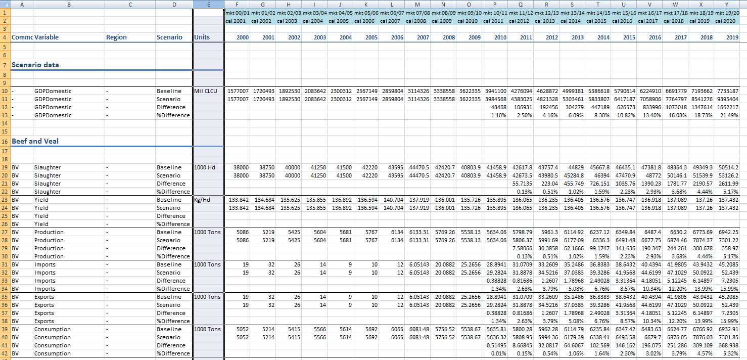 Yet Another Math Programming Consultant: GAMS: writing spreadsheets