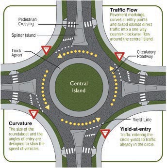 10 Reasons Why Roundabouts Are Safer Than Red Light Intersections