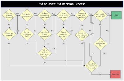 IT Consulting from the Trenches