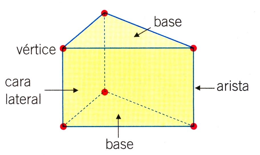 Blog Geometria: Prismes