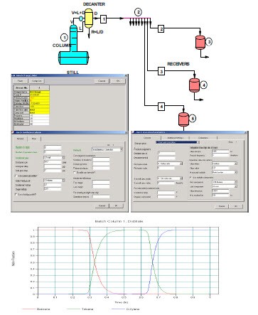 Avibert: Batch Reactors and Batch Distillation Dynamic Modelling by ...