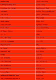 The Best Songs of 2009: Rankings. | Pop Reviews Now