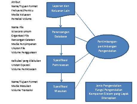 GALILEI-2010: SIA - Chapter 17 - PERANCANGAN SISTEM