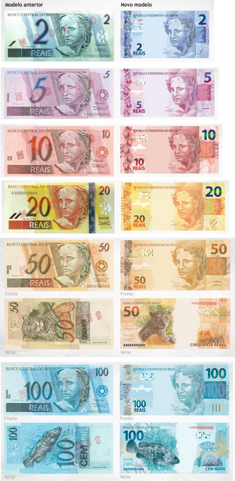 Intervalo da Notícias: Novas notas de R$ 50,00 e de R$ 100,00 começam a ... Intervalo da Notícias: Novas notas de R$ 50,00 e de R$ 100,00 começam a ...