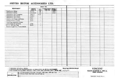 The Velobanjogent: The Vincent speedometer.....