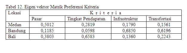 The Power of Mathematics: PENGAMBILAN KEPUTUSAN SECARA KUANTITATIF ...