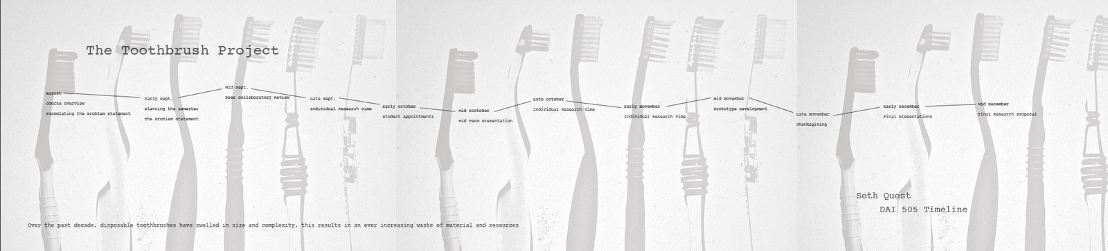 Designing the Toothbrush: timeline
